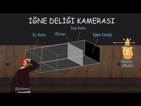 İğne Deliği Kamerası (Fizik)