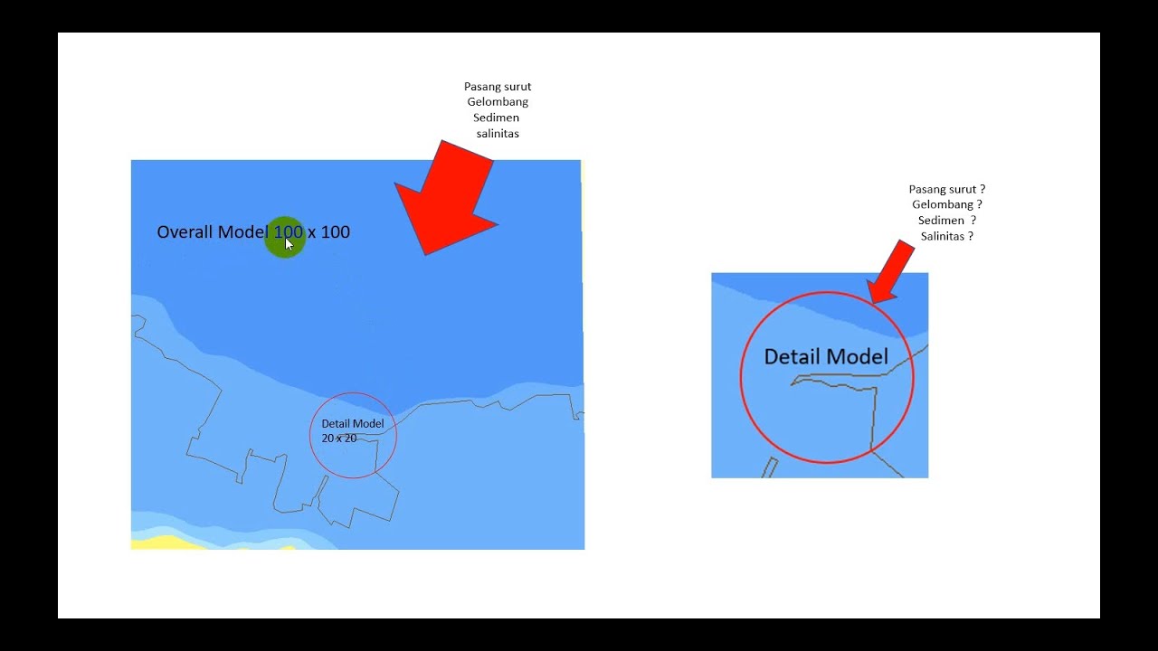 Nesting Delft3D (1/3) - YouTube