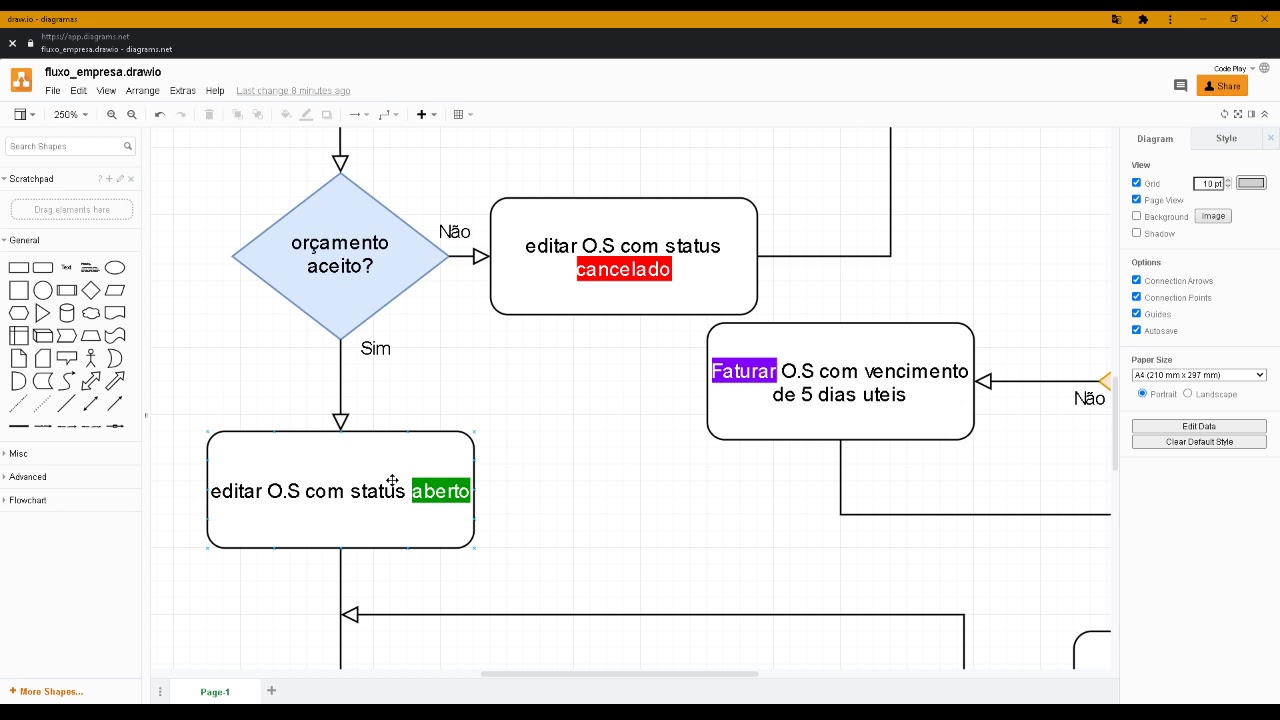 Fluxograma de atendimento de uma empresa de prestação de serviço - YouTube
