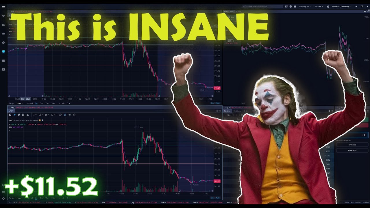 Crazy Market Volatility (FOMC Announcement)!! | Live Options Trading Ep ...