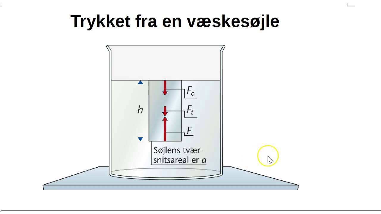 Udledning af formlen for trykket fra en væskesøjle - YouTube
