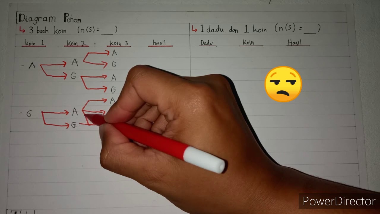 Peluang - Ruang Sampel, Peluang Empirik dan Teoretik | The Math-imum ...