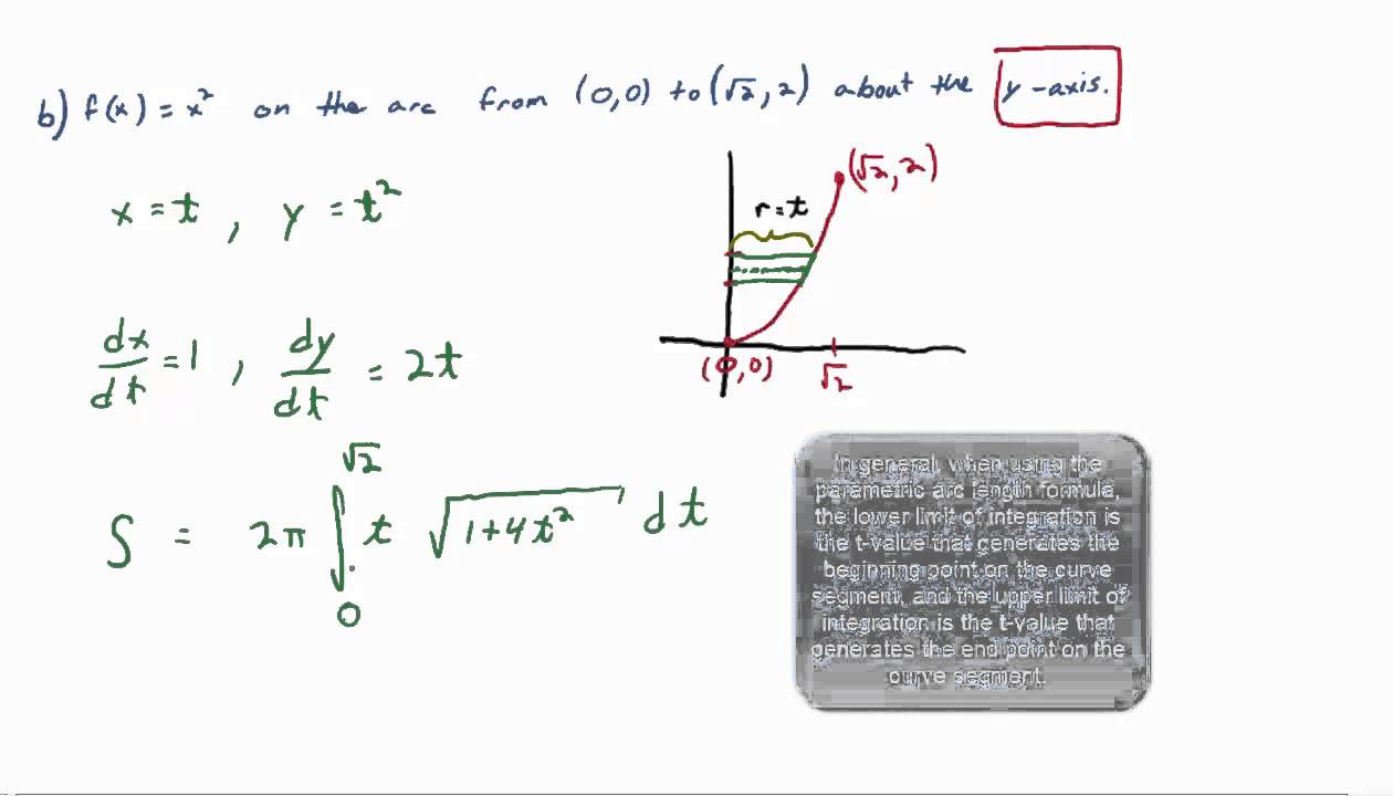 Example: Surface Area of Revolution (Section 8.2 Example) - YouTube