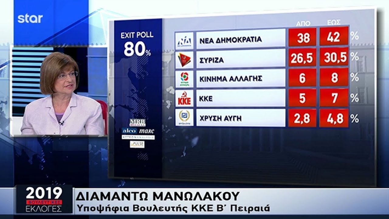 ΠΑΡΕΜΒΑΣΗ ΤΗΣ Δ. ΜΑΝΩΛΑΚΟΥ ΣΤΟ STAR - YouTube