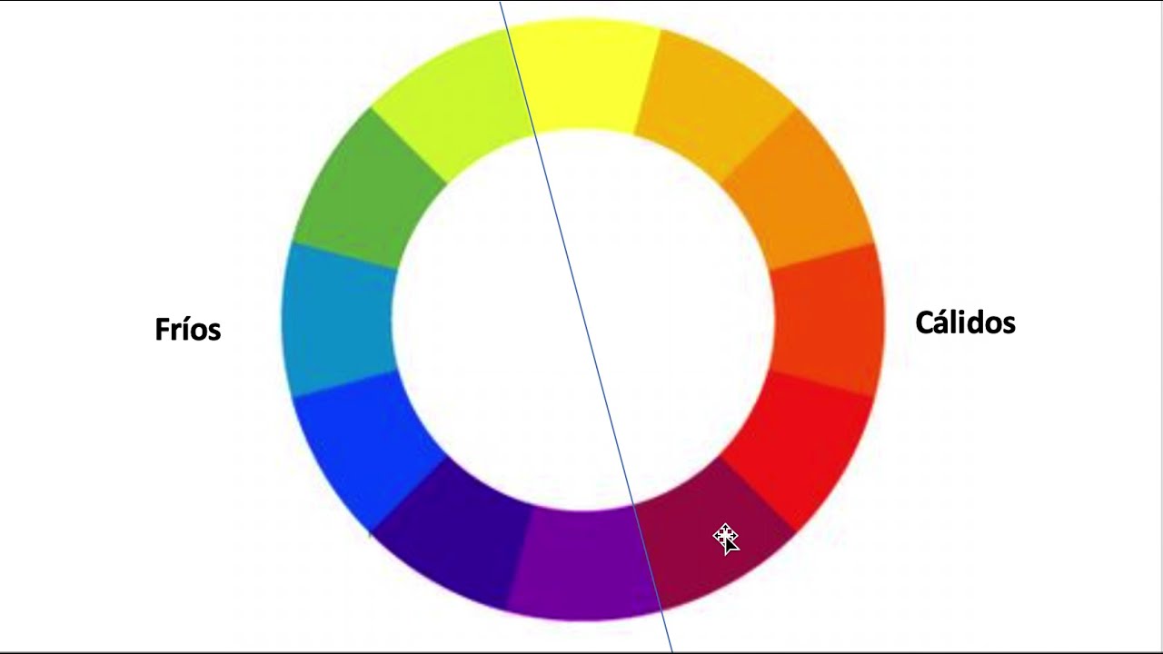 Colores monocromáticos, triadas, análogos, complementarios, acromáticos ...