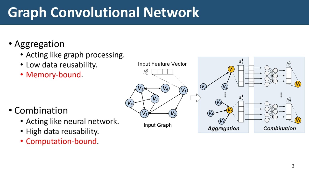 GCIM: Towards Efficient Processing of Graph Convolutional Networks in ...