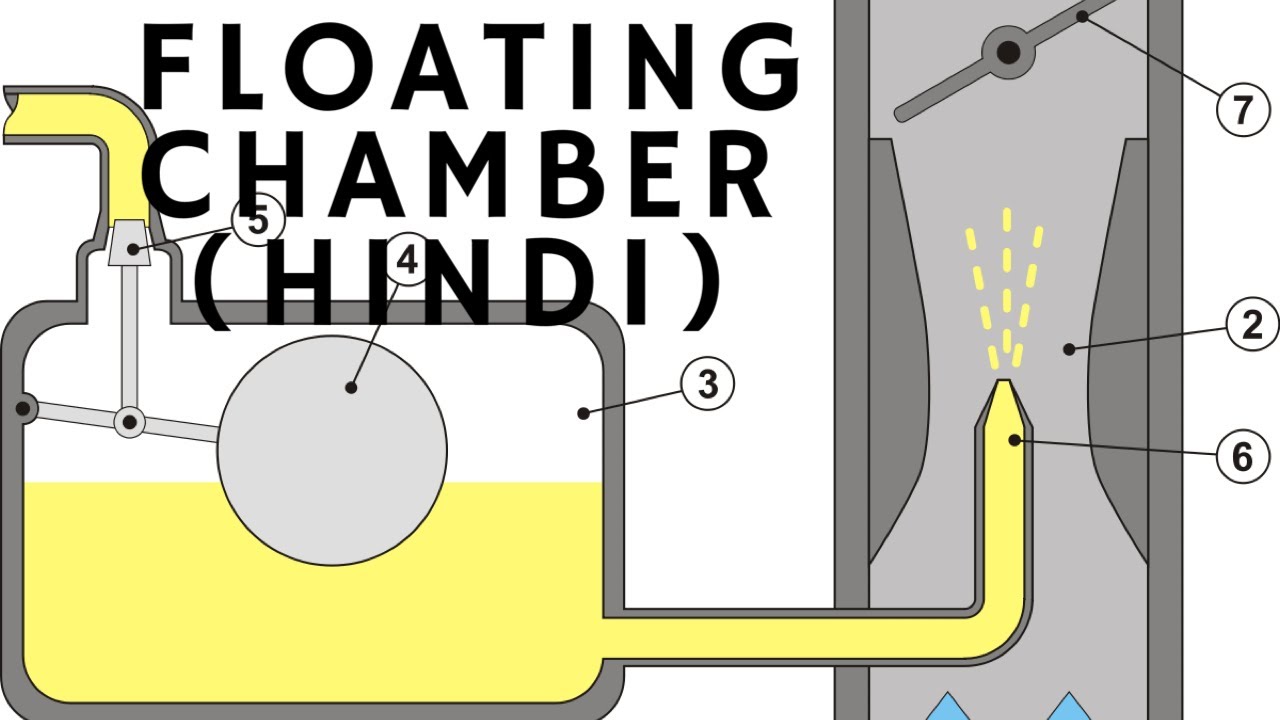 Floating chamber (hindi) || tech by shiv - YouTube