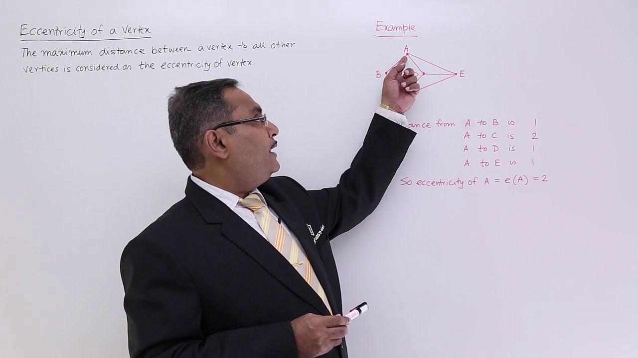 Graph - Eccentricity Of A Vertex - YouTube