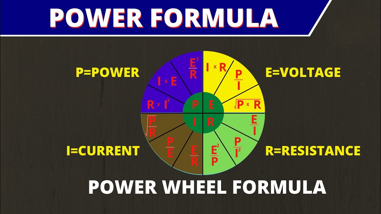 Power Formula - YouTube