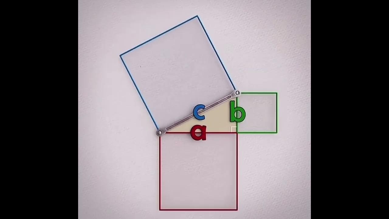 Pythagorean Theorem to Circle Equation – Easy & Fun - YouTube