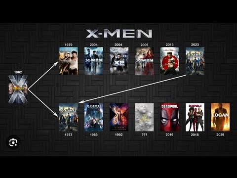 X-Men Movie Ranking - YouTube