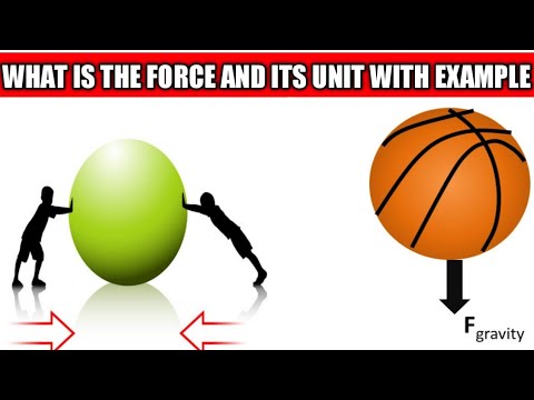 what is force and its units with examples |force concept and its units ...