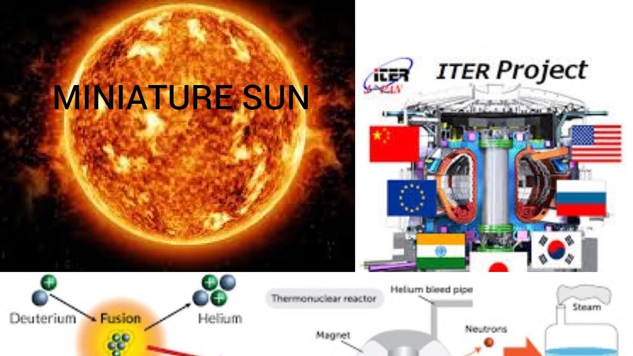 Miniature Sun | ITER | ITER Project | Artificial Sun | Clean Energy ...