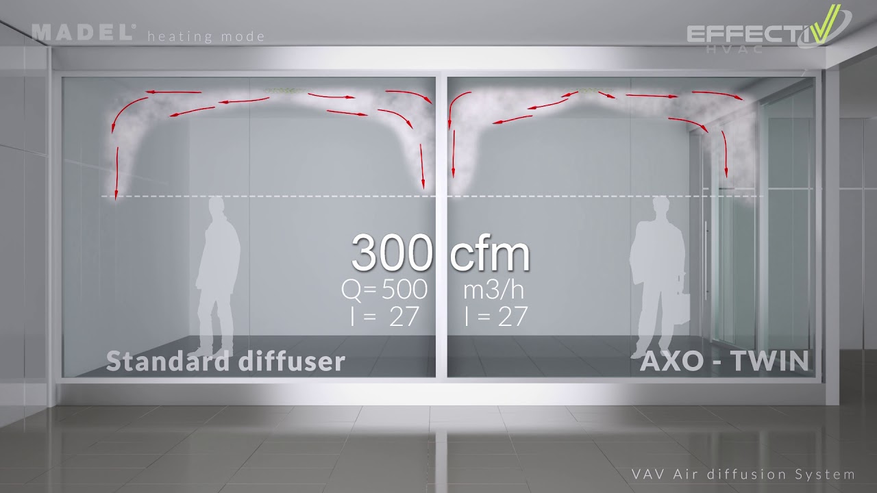 AXO-TWIN Dual Flow High Induction Swirl Diffuser for VAV Systems - YouTube