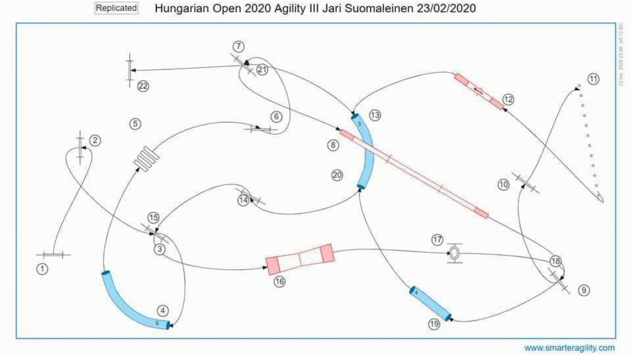 01.06.2020 Agility training - YouTube