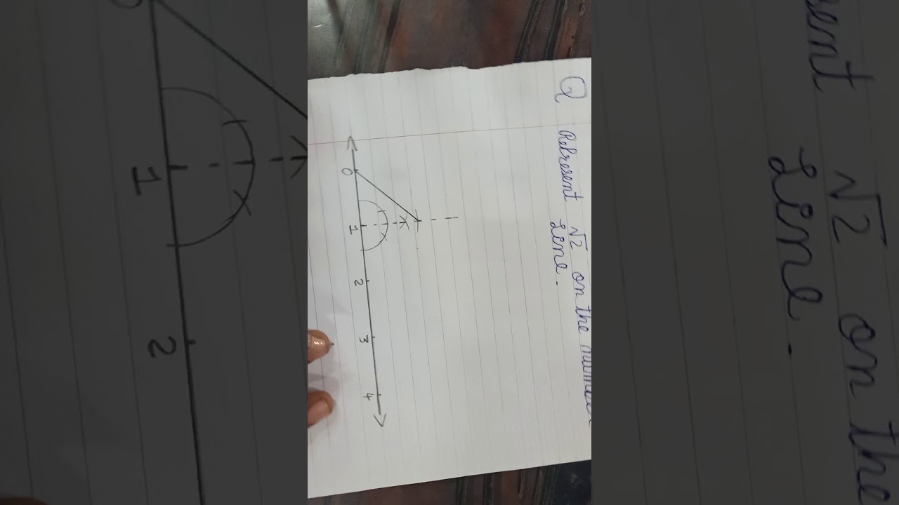 How To Represent 2 On Number Line YouTube How To Represent 2 On Number Line YouTube