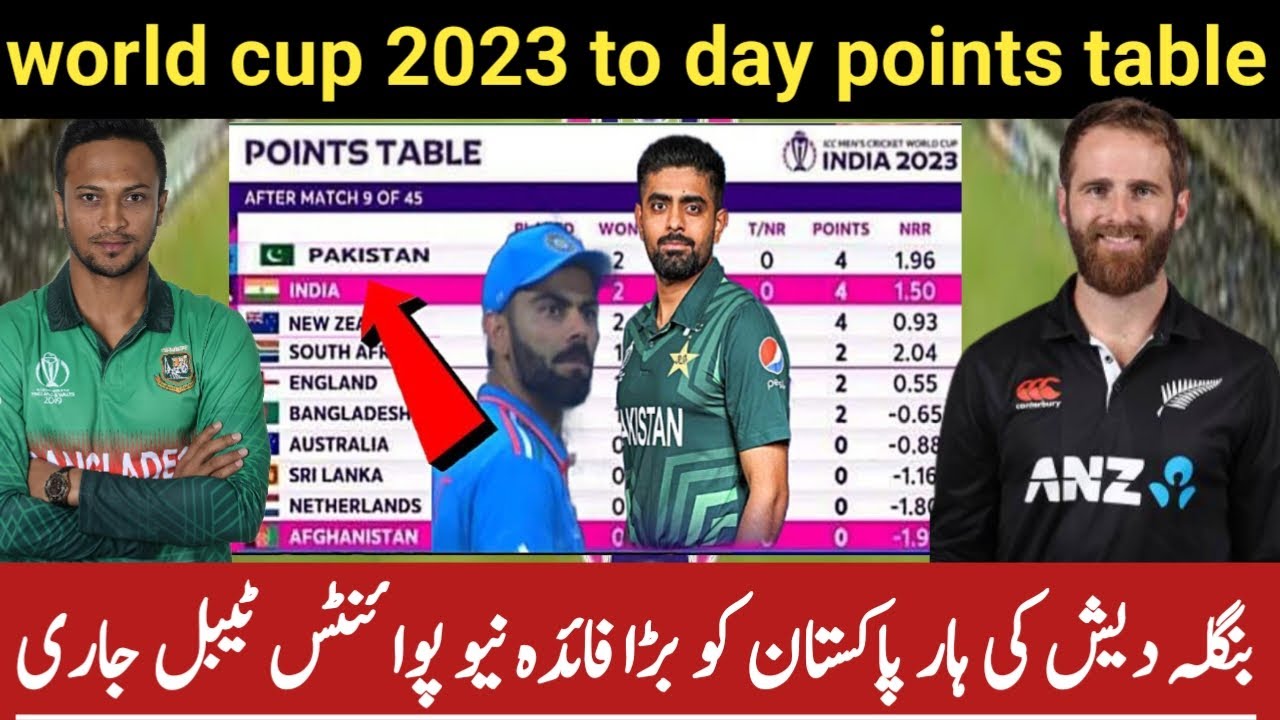 World cup Latest points table today | ICC cricket world cup points ...