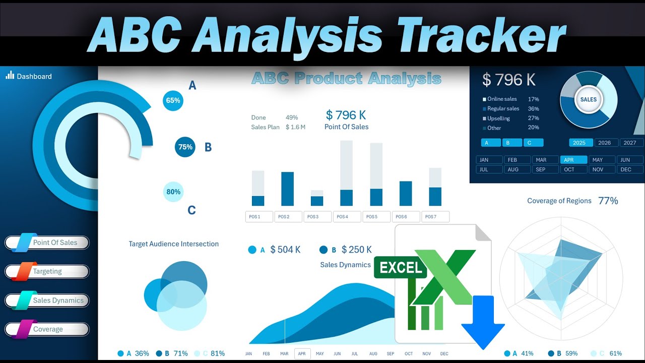 ABC Analysis by Product in Inventory Management Dashboard Excel - YouTube
