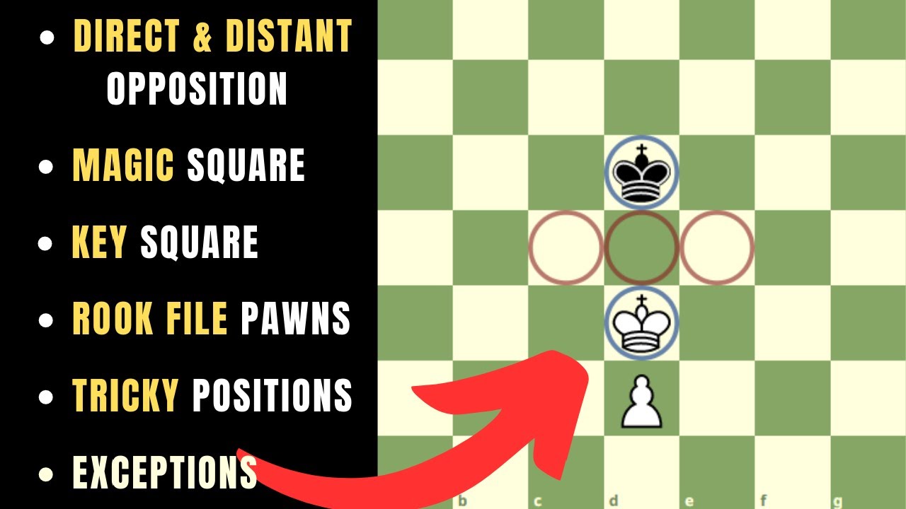 The Complete King & Pawn Endgame Guide - YouTube