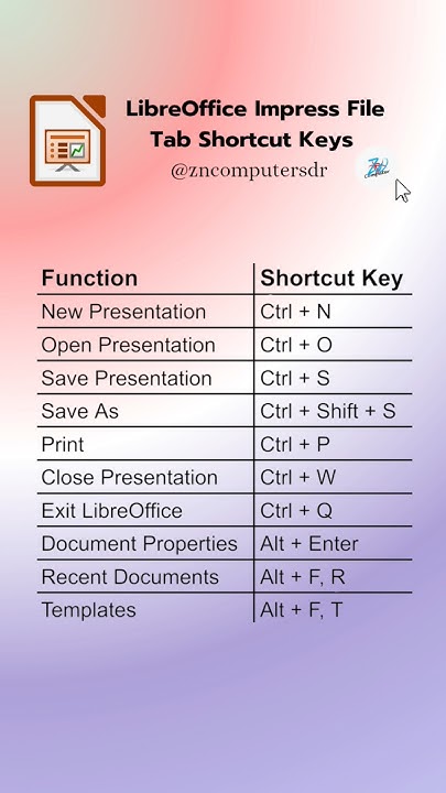 LibreOffice Impress File Tab Shortcut Keys #libreoffice #impress #shortcutkeys #olevel #cccexams ...