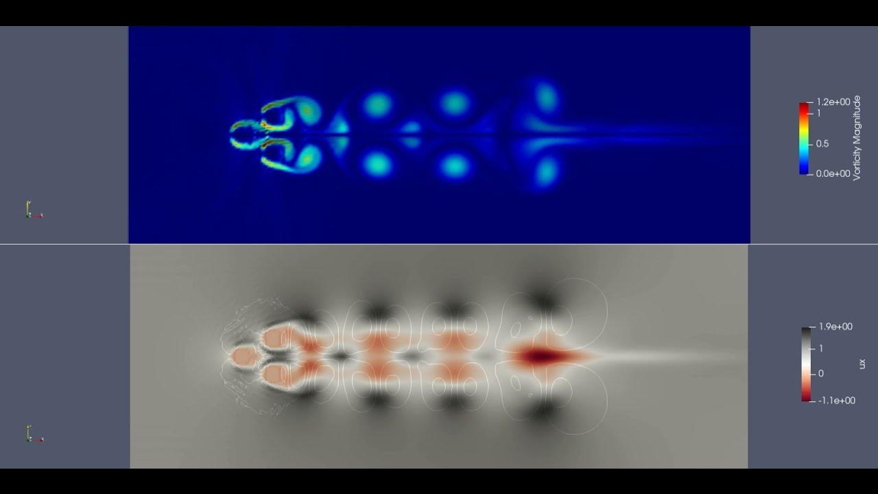 Lattice Boltzmann (LBM) simulation using Python. - YouTube
