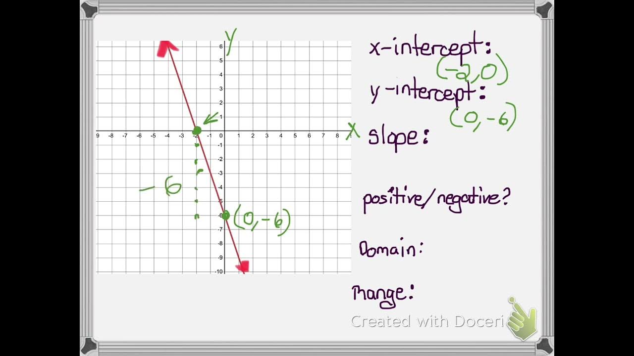 Characteristics of a Linear Function set notation - YouTube