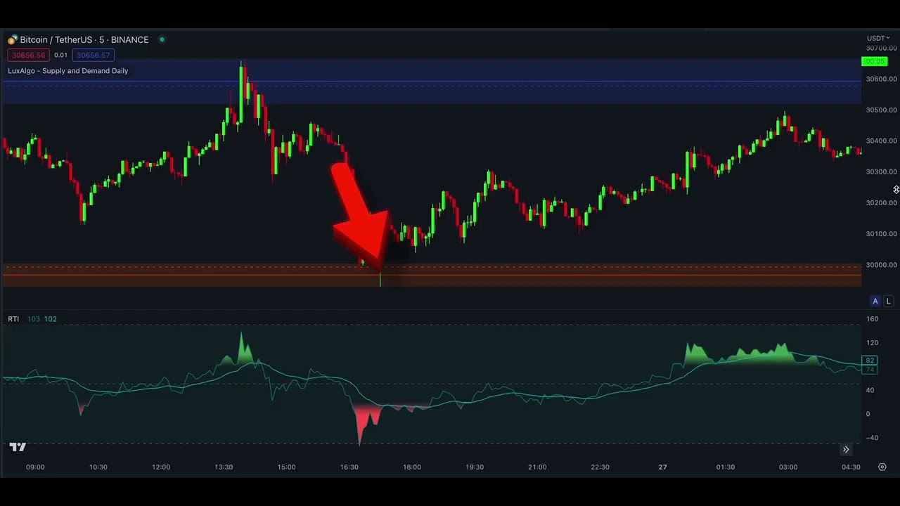 NEWEST TradingView Indicator Calls 99% Trend Reversals - YouTube