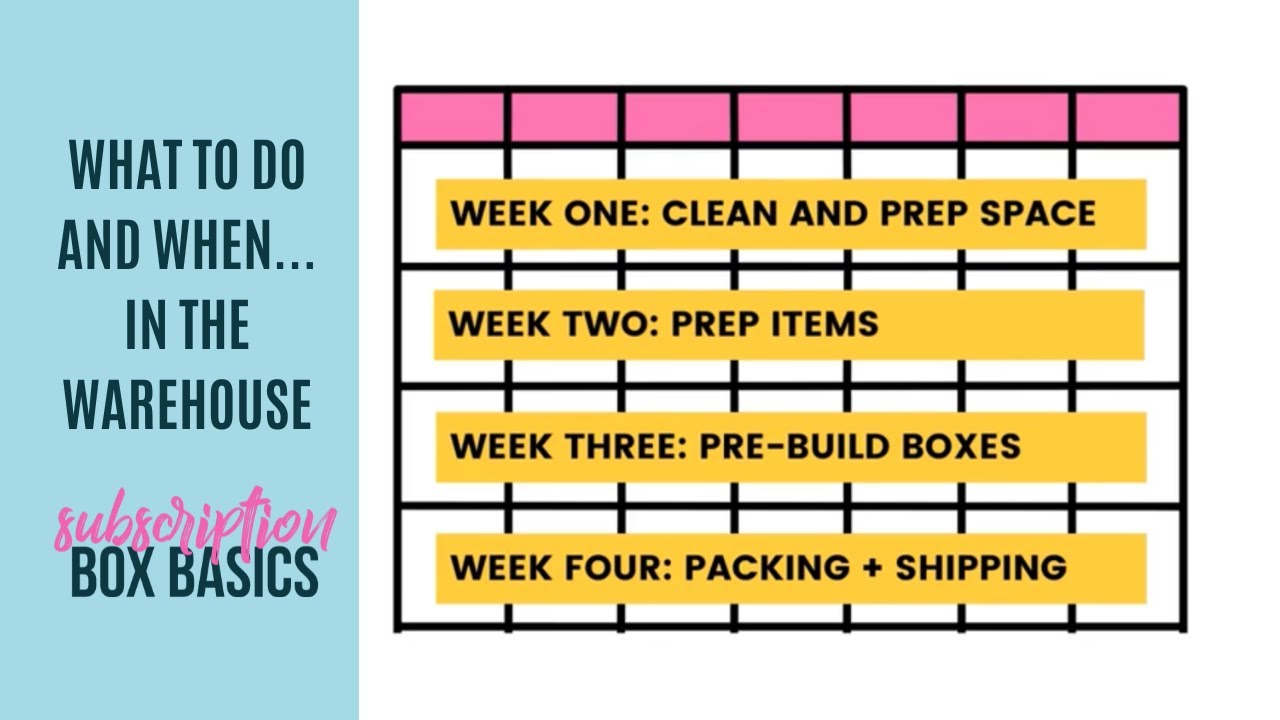 Subscription Box Basics #162: What to do and when... in the warehouse 📦 ...