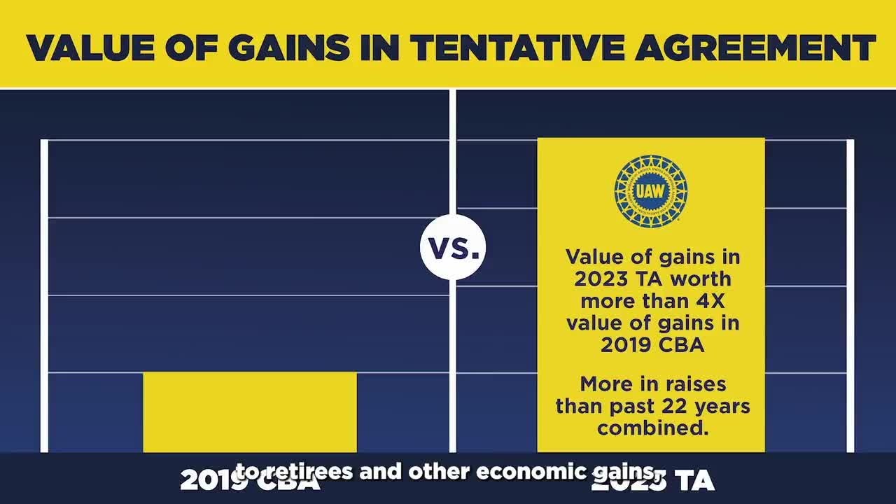 What benefits are in the 'historic' UAW tentative agreement with Ford ...