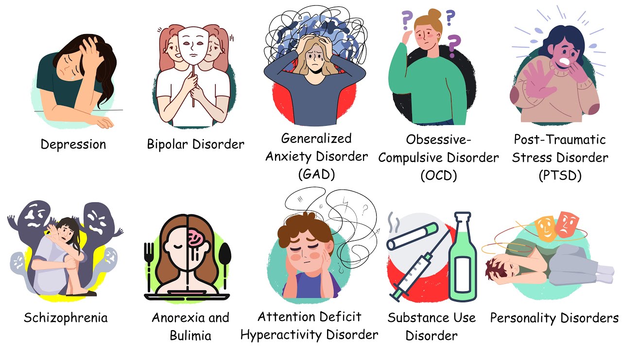 Every Mental Disorder Explained in 4 Minutes - YouTube