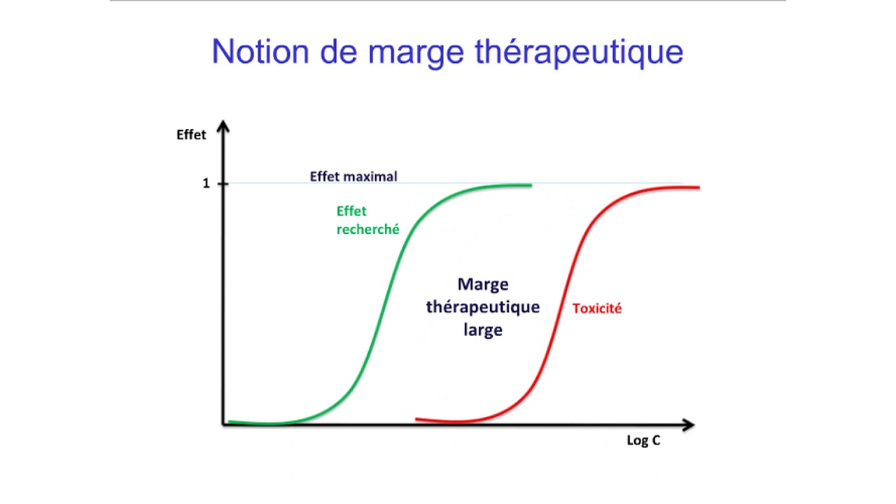 4 Modes d'action des médicaments Pharmacodynamie - YouTube