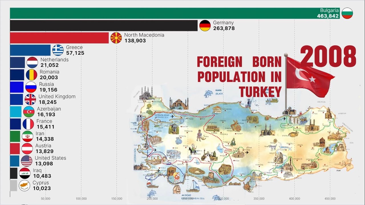 Largest Number of Immigrants Living in TURKEY - YouTube