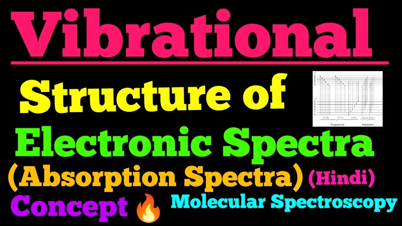 vibrational structure of electronic spectra (absorption) - YouTube