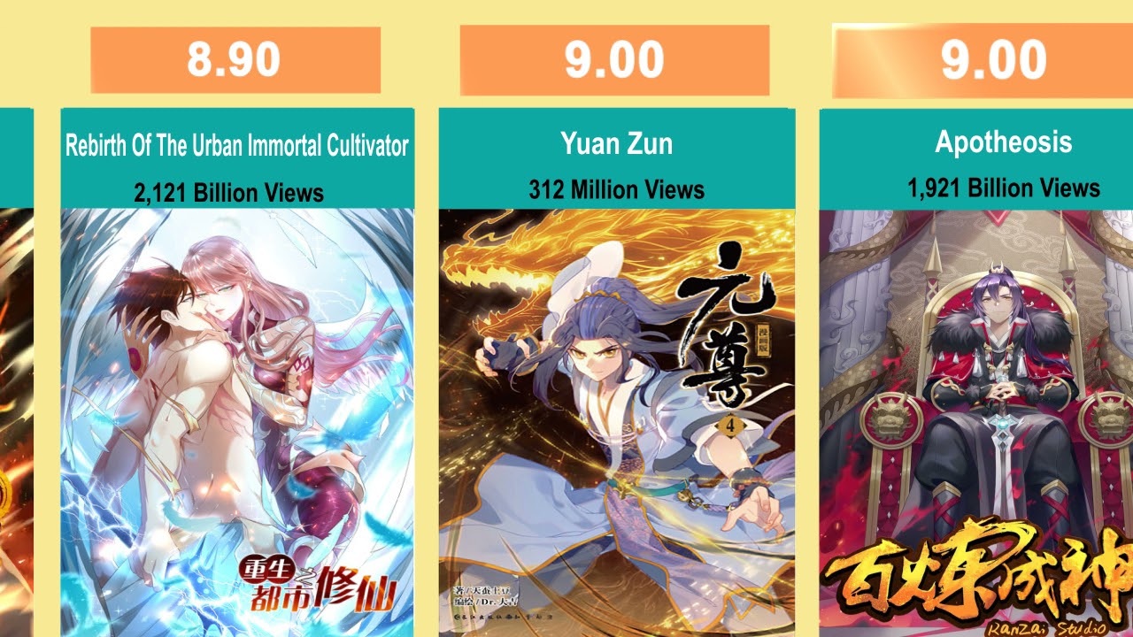 Top 40 Highest Rated Manhua (China Comics) - YouTube