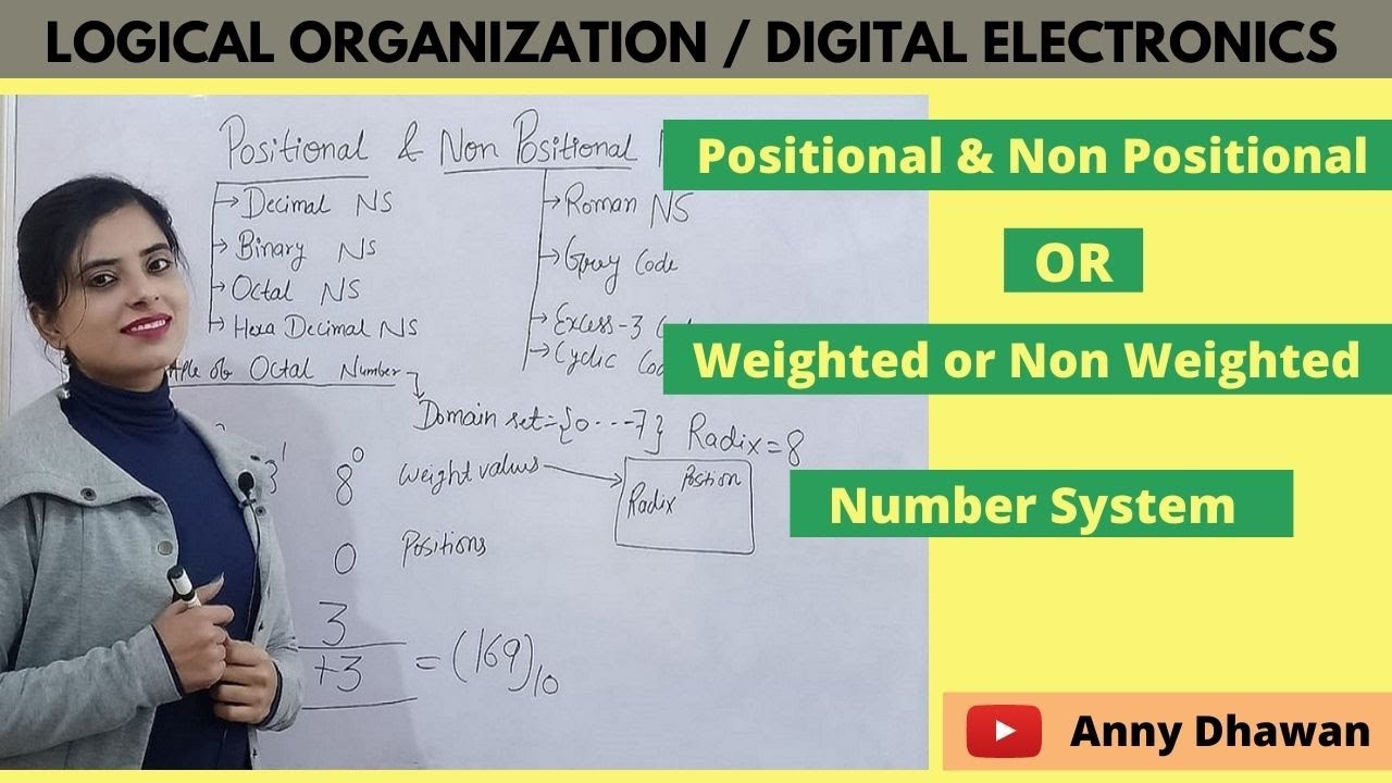 1 5 Positional And Non Positional Number System Weighted And Non 1-5-positional-and-non-positional-number-system-weighted-and-non