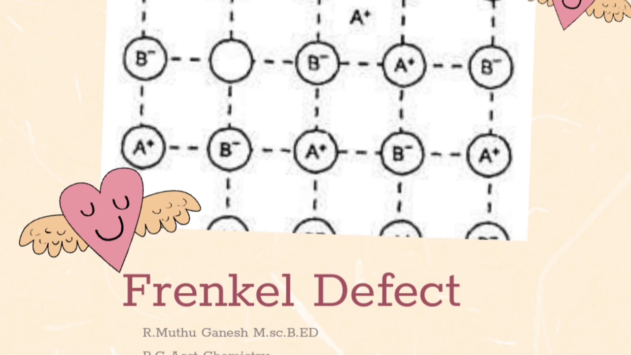Frenkel Defect - YouTube