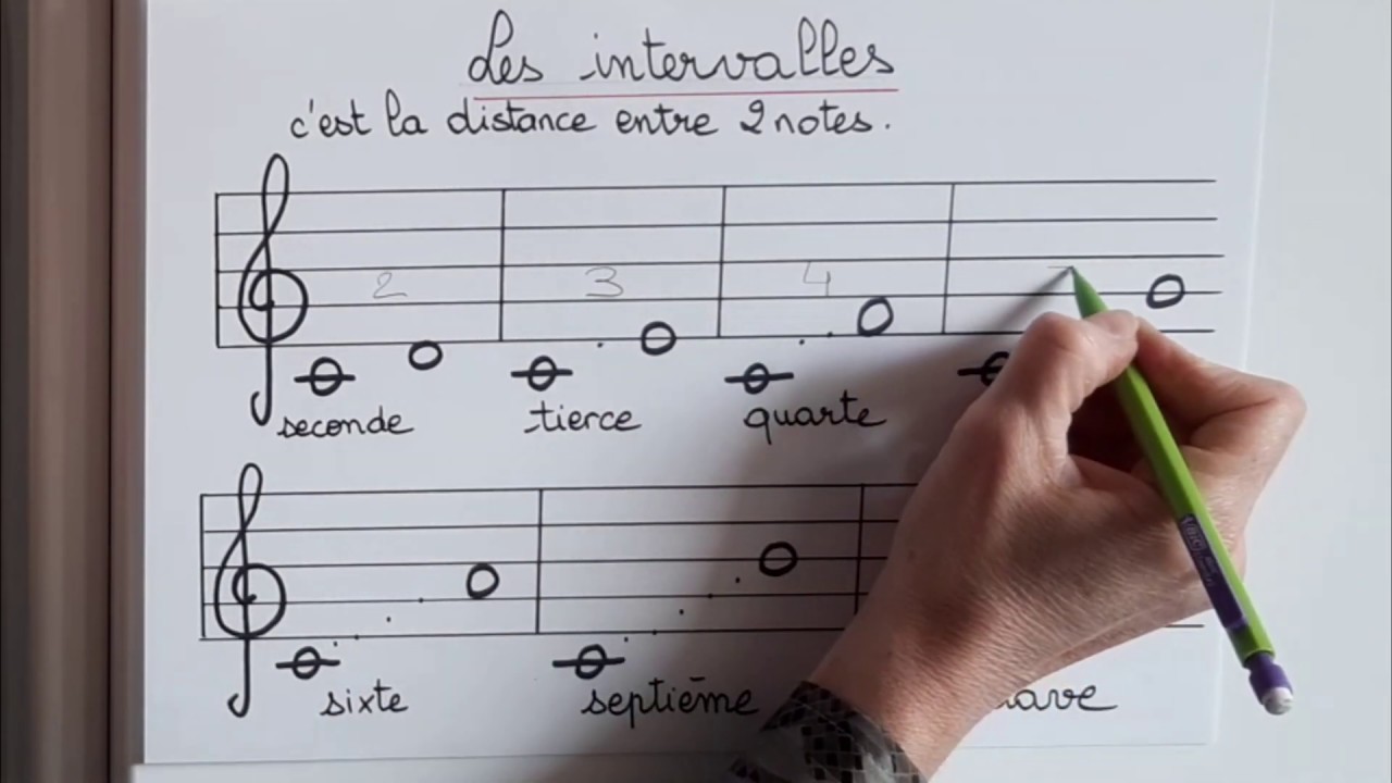 Les intervalles - YouTube