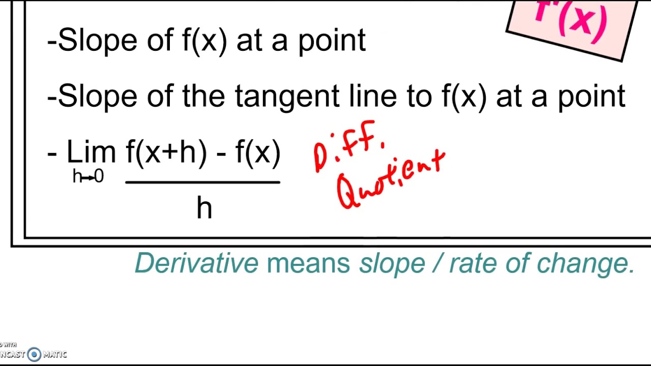 2.1 day1 Derivatives and Slope - YouTube