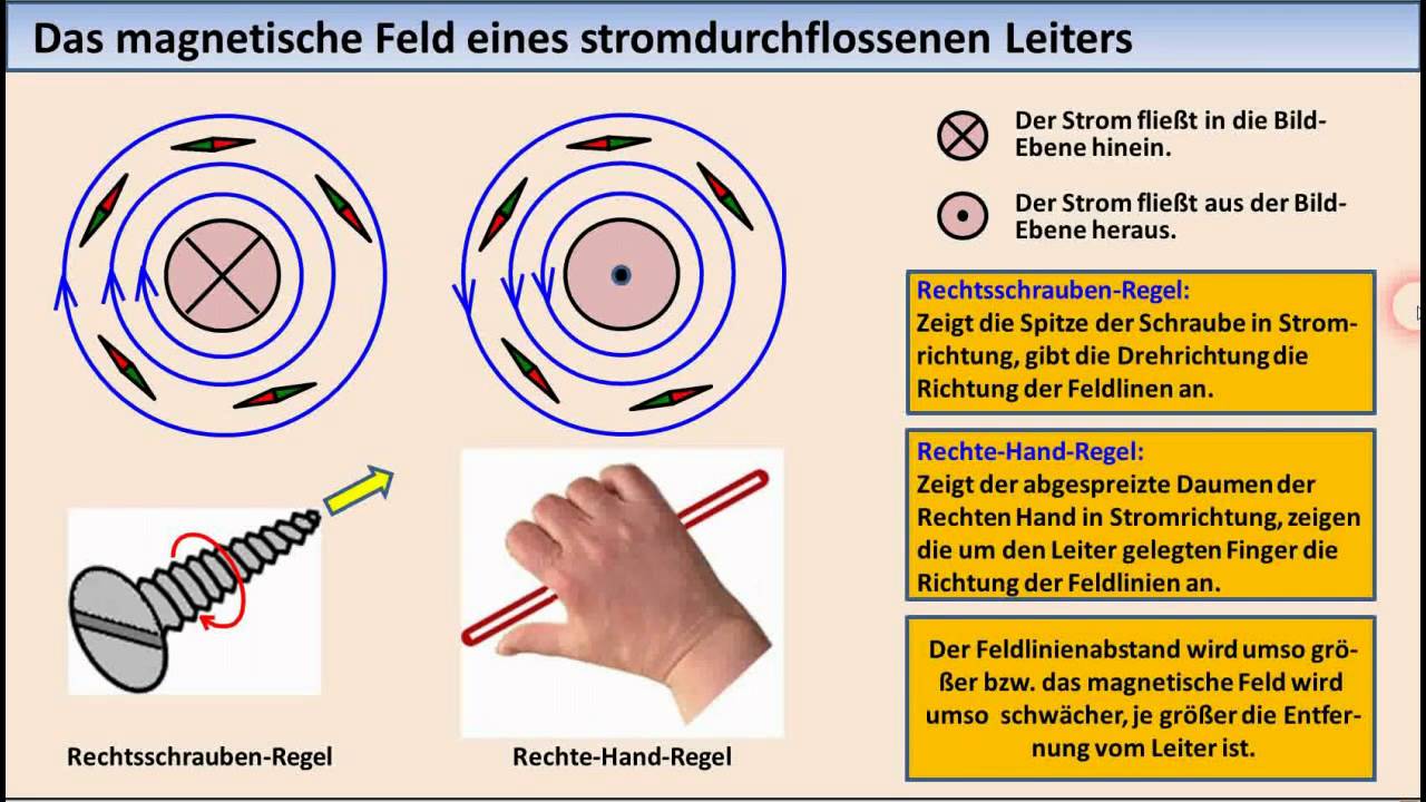 ELEKTRONIK-TUTORIAL 13: Spulen, magnetischer Kreis - YouTube