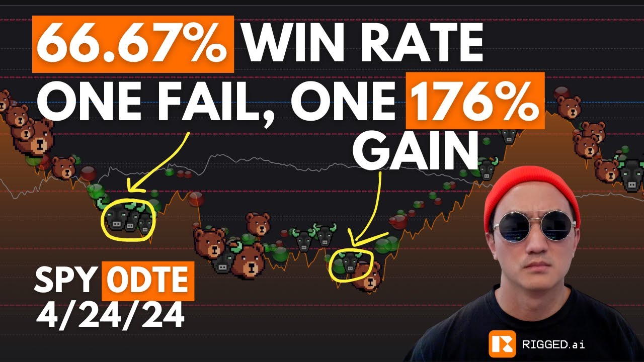 66.67% Win Rate on SPY. One Fail, One 176% Trade! - 04/24/24 - YouTube