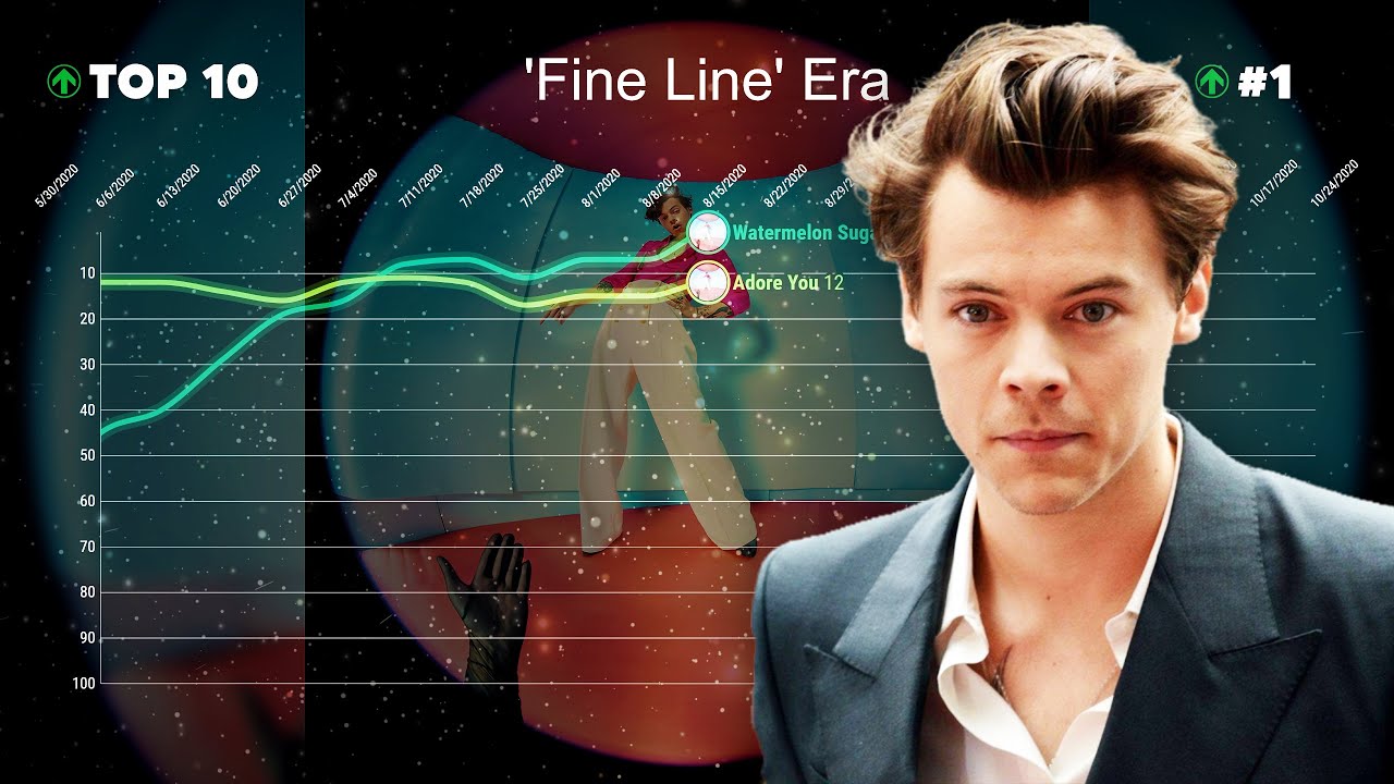 Harry Styles — Billboard Hot 100 Chart History (2017-2021) - YouTube