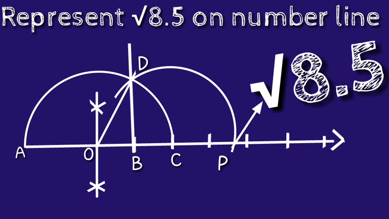 How To Represent Root 8 5 On Number Line locate Root 8 5 On Number Line how-to-represent-root-8-5-on-number-line-locate-root-8-5-on-number-line
