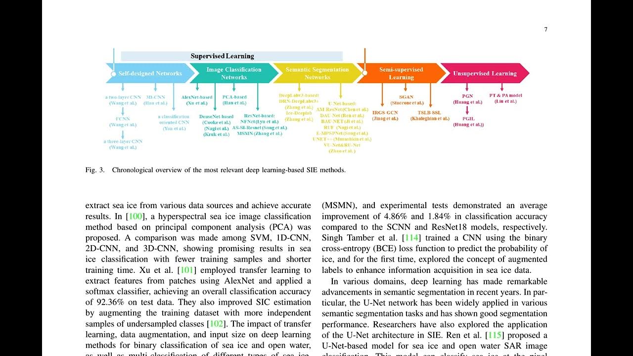 Sea Ice Extraction via Remote Sensed Imagery: Algorithms, Datasets, Applications and Cha - YouTube