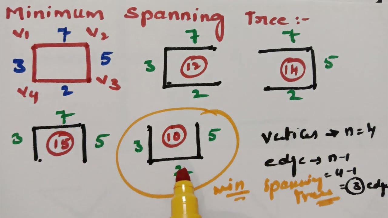 @btechmathshub7050Spanning Tree/Minimum spanning tree-Graph Theory ...