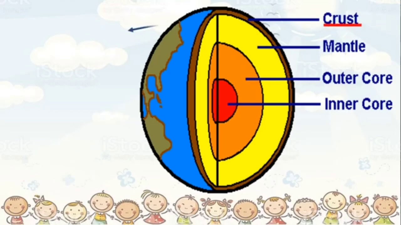 Class 8 | Geography | Interior of the Earth - YouTube