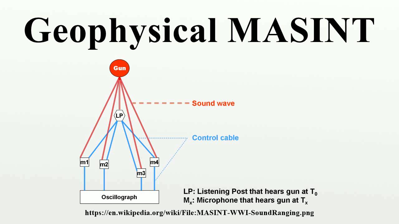 Geophysical MASINT - YouTube