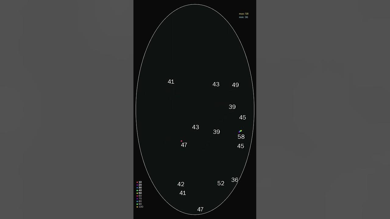 Counting up collision of numbers in ellipse - YouTube