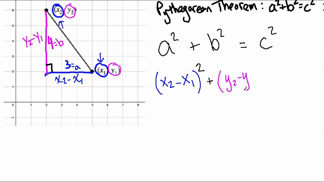 Distance Formula Derivation - YouTube