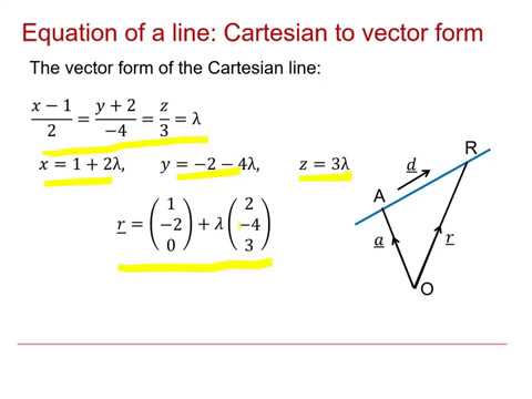 MEI Core Pure: Vectors 3-3 - YouTube