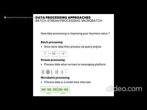 Spark Streaming - Introduction - YouTube